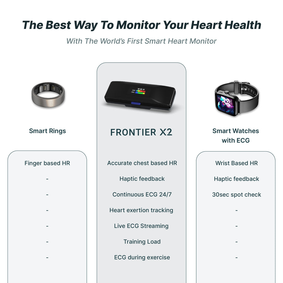 Continuous ECG | Wearable Heart Rate Monitor | Frontier X2 Smart Heart ...