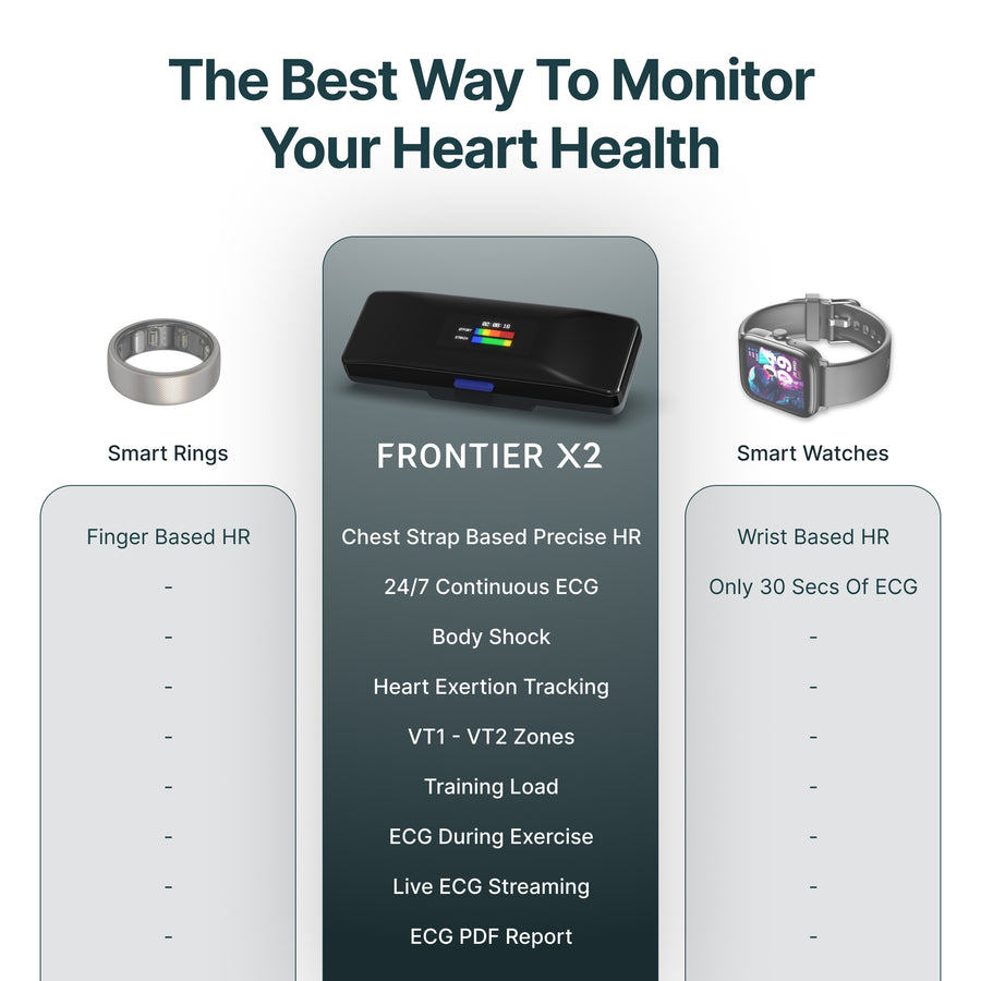 Continuous ECG | Wearable Heart Rate Monitor | Frontier X2 Smart Heart ...